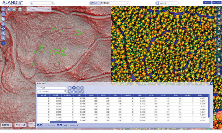 あらゆるデータと連携し、森林資源を把握！ アジア航測の森林クラウドシステム 「ALANDIS+Forest」がスマート林業を加速させる | フォレストジャーナル